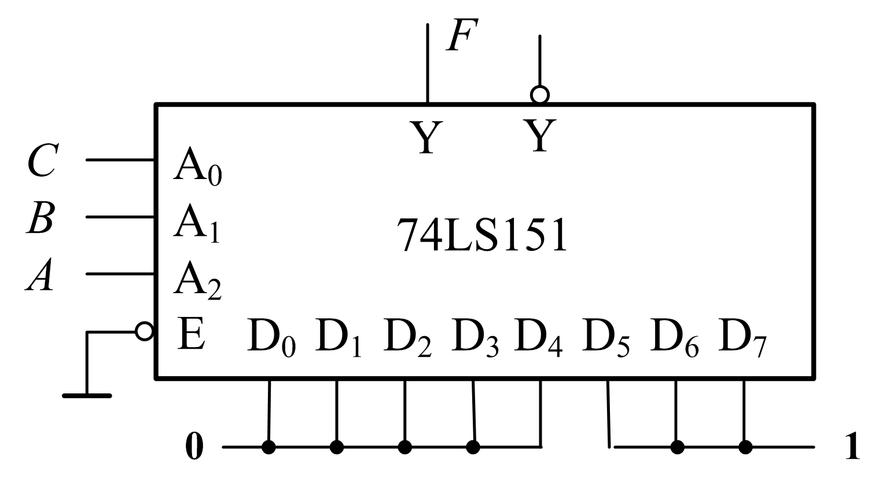 用8选1数据选择器74LS151设计电路如图所示，该电路的逻辑函数表达.._简答题试题答案