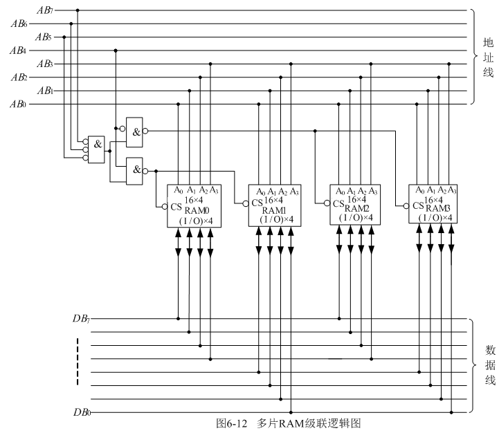 需（）片256×4 b的RAM，可扩展成一个2048×8 b的RAM。 - 上学吧找答案