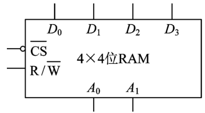 需（）片256×4 b的RAM，可扩展成一个2048×8 b的RAM。 - 上学吧找答案